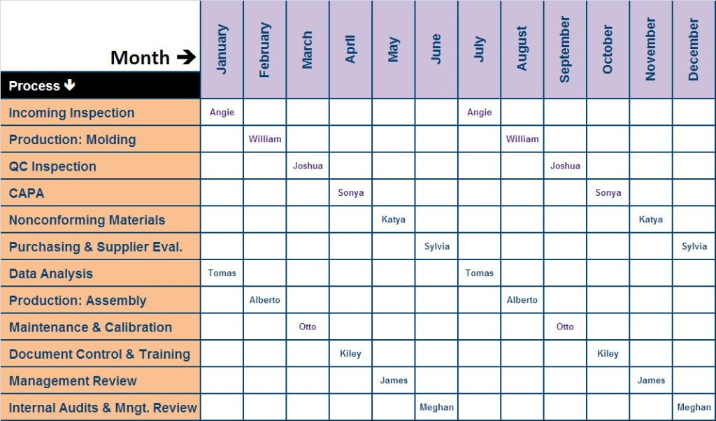 Audit Schedule - Medical Device Academy Audit Schedule - Medical Device Academy