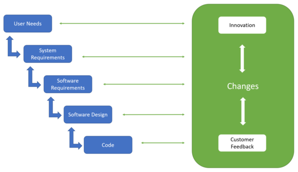 Traceability Matrix Webinar for 510k Software Documentation