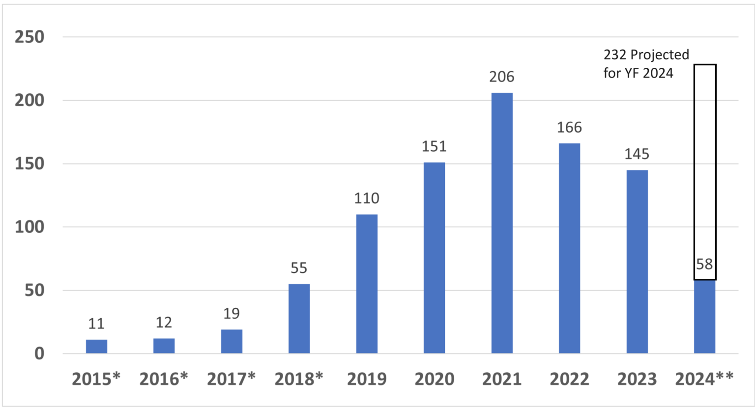 What is the FDA Breakthrough Device Designation?