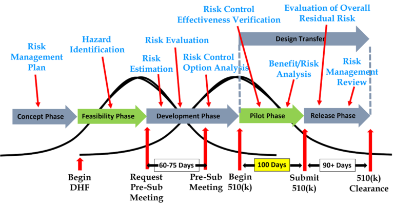 What are the IVDR risk management requirements?