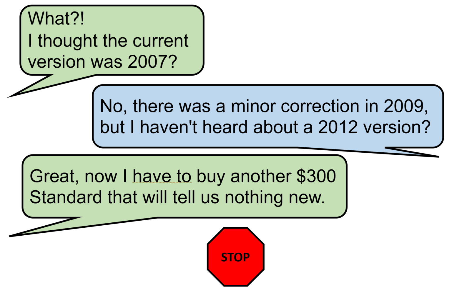 EN standard - What is it?