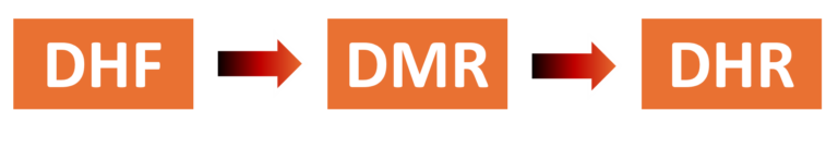 Design Control
