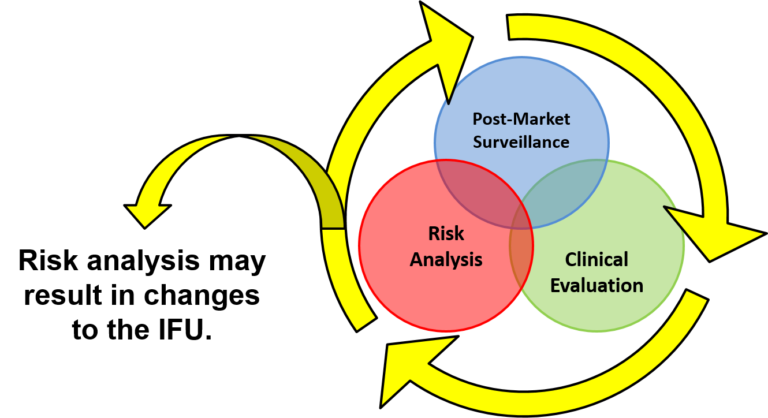 IFU validation is not a risk reduction - Deviation 7 IFU validation is not a risk reduction - Deviation 7