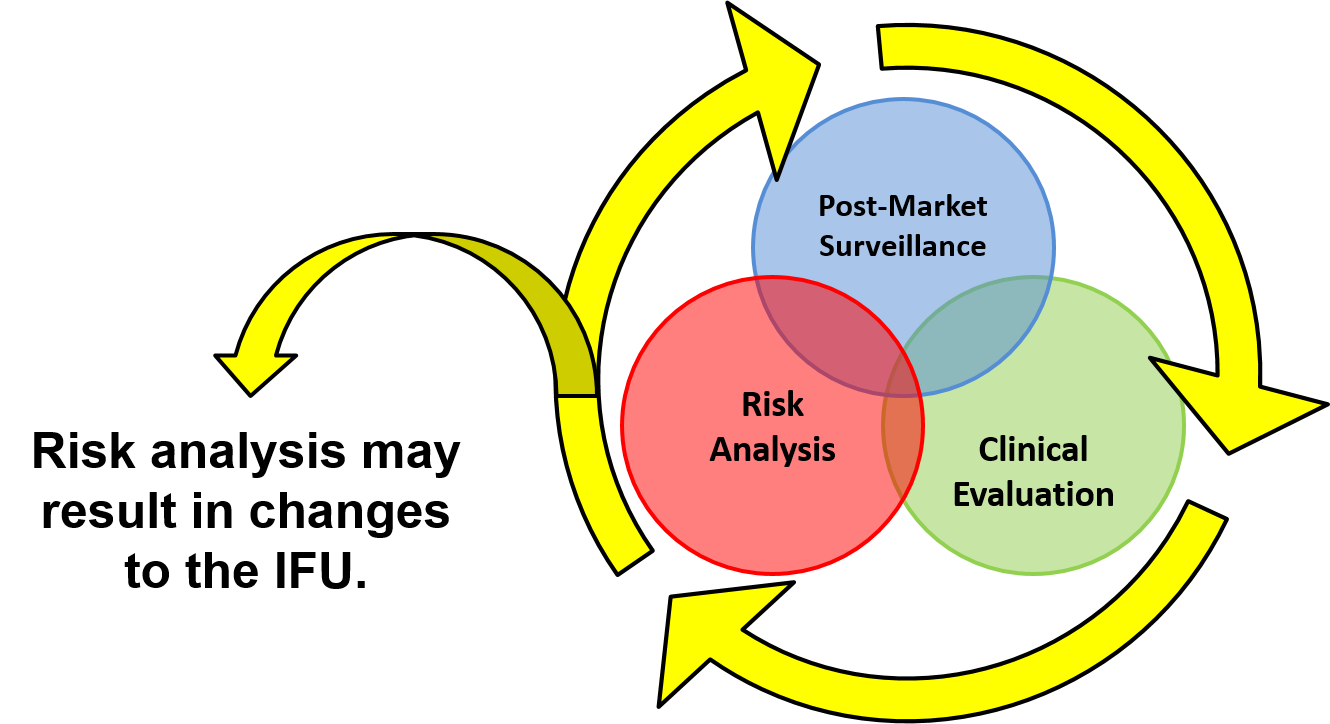 IFU Validation Is Not A Risk Reduction Deviation 7 IFU Validation Is Not A Risk Reduction Deviation 7
