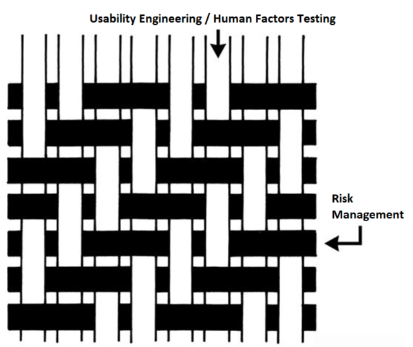 Integrating Usability Testing Into Your Design Process