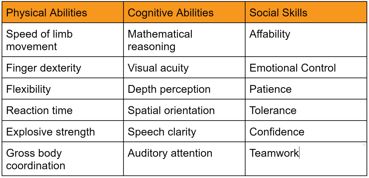 How do you demonstrate training competence? - Medical Device Academy