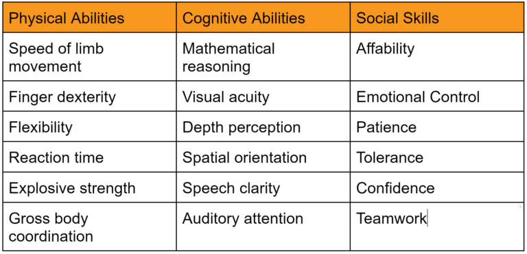 How do you demonstrate training competence? - Medical Device Academy