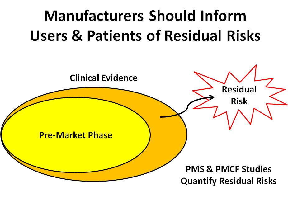Residual Risks Medical Device Academy