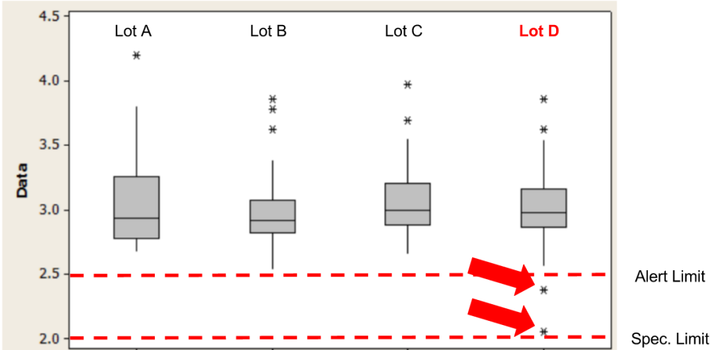 Corrective Action and Preventive Action (CAPA)
