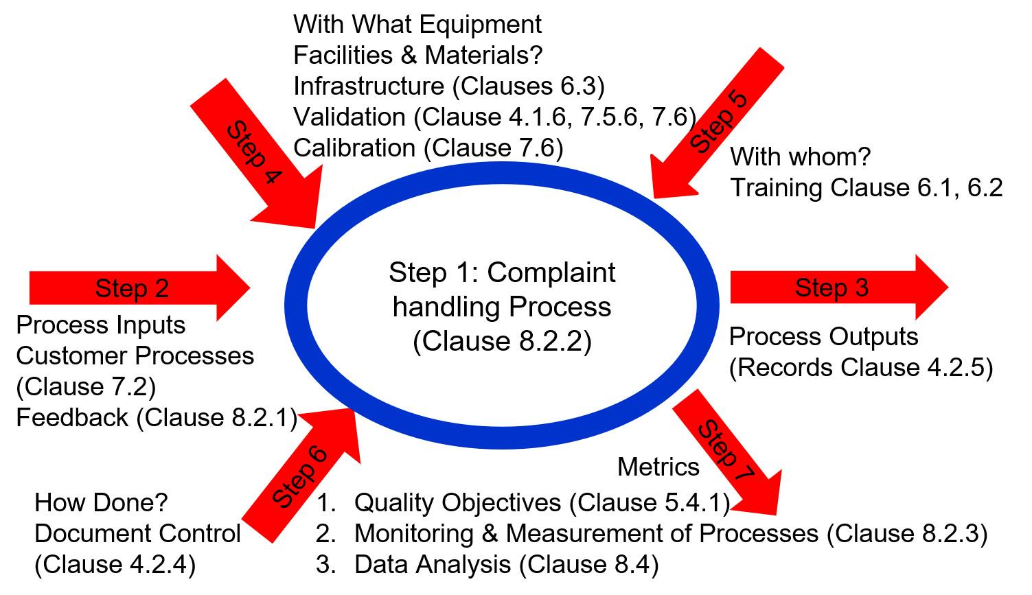 How To Audit Using The Process Approach Webinar For ISO 13485 2016
